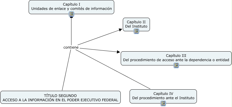 TÍTULO SEGUNDO ACCESO A LA INFORMACIÓN EN EL PODER EJECUTIVO FEDERAL